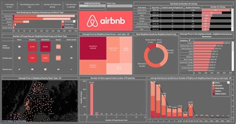 Poojitha Vijjapu On Linkedin Poojithas Portfolio
