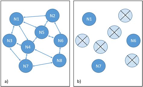 multi hop synchronization with a traditional connected network and b