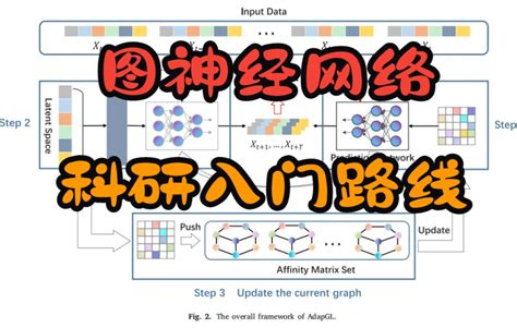 gnn消息传递机制底层实现 message passing gcn