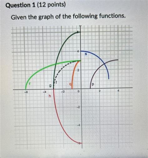 solved given the graph of the following functions given the