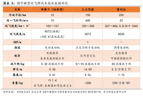 中天公司推出的zt系列巡飞弹 2023年06月 行业研究数据 小牛行研