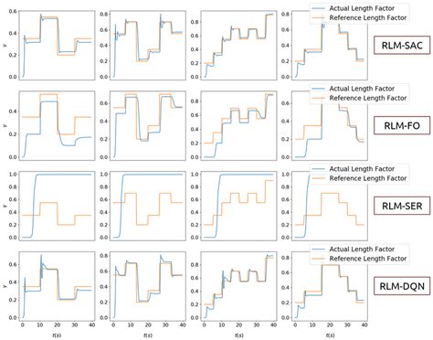 illustration of some reference trajectories and the performance of each