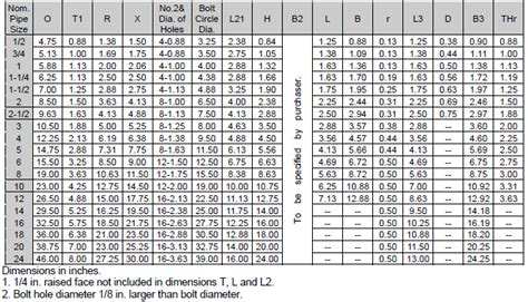 Asme B16 5 Class 1500 Flange Ansi 1500 Lb Rtj Flange Dimensions Hot