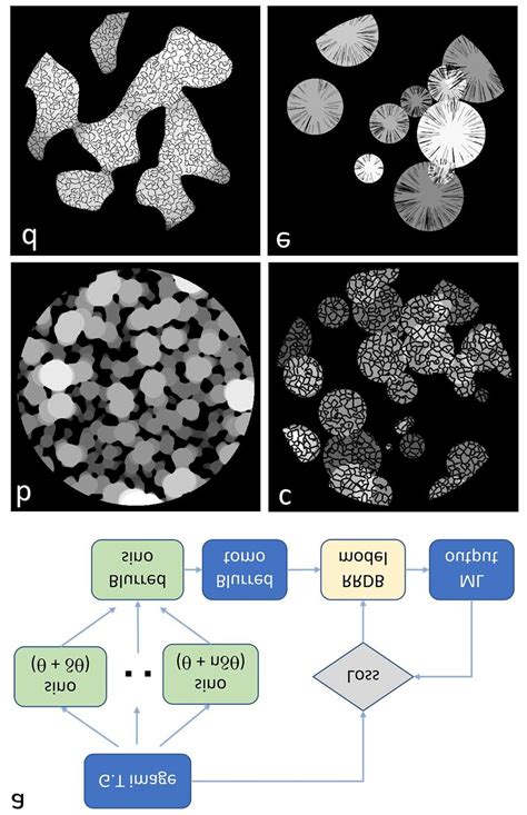 Machine Learning For Tomography Reconstruction A Workflow Blurred