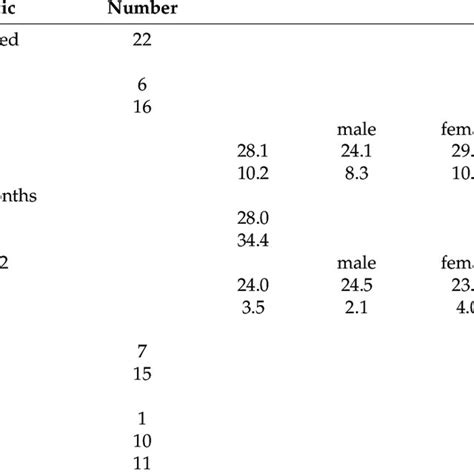 Algorithm For Treatment Of Female Patients Download Scientific Diagram