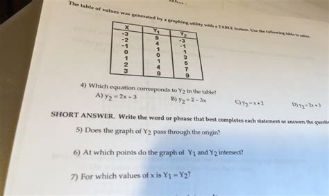 solved the table of values was generated by a graphing
