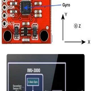 Pin Functions And Working Of IMU Module Download Scientific Diagram