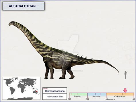 아우스트랄로티탄 Dinosauri Animaux Preistoria