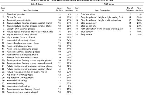 Gait Abnormality Rating Scale