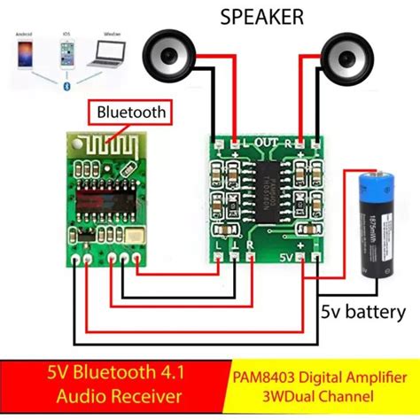 Combo Offer 5v Bluetooth Stereo Audio Receiver And Mini Digital Power Amplifier Drive Board 3w