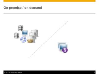 Provisioning On Cloud PPT