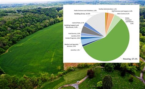 County Releases Draft Of Space Allocations Proposed For New