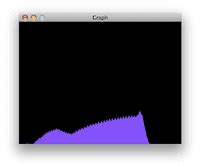 Create A Graph With Processing Arduino Documentation