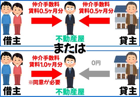 仲介手数料を値切る客は断る不動産会社も？交渉のタイミングは？ ラク賃不動産