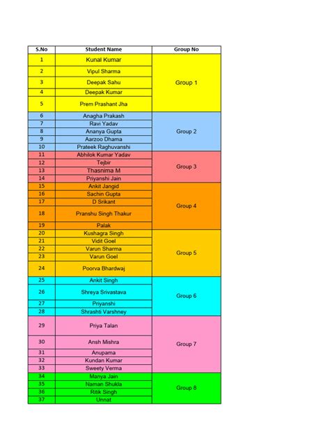 Mca 4th Sem Seminar Topic And Internal Guide 2024 Pdf World Wide