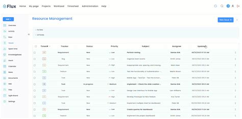 Daisy Theme For Redmine Discover Refreshing Intuitive Interface