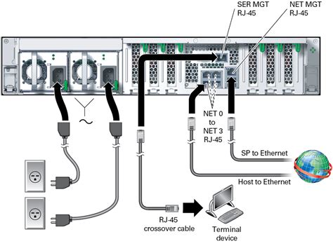 Document Information Sparc T7 1 Server Getting Started Guide