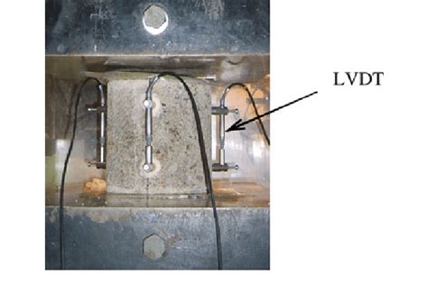 Compression Testing In The Laboratory Download Scientific Diagram
