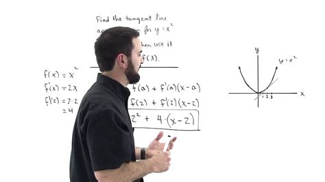 Tangent Line Approximations Part 1 Youtube