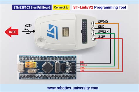 Stm32f103 Blue Pill Board Arm Cortex M3 Robotics University