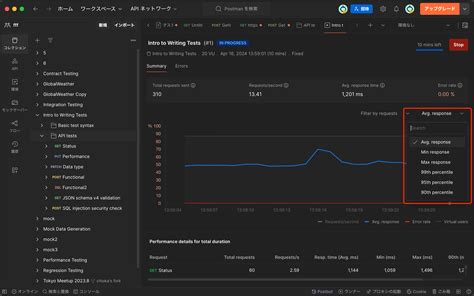 Postmanの基本的な使い方を 初心者向け
