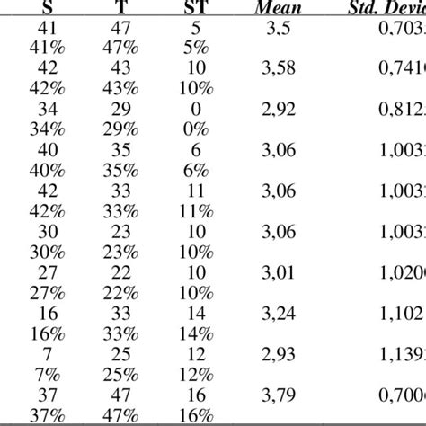 Description Of Supply Chain Integration Download Scientific Diagram