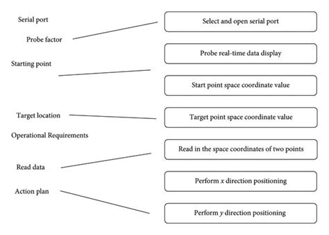 software calibration page control download scientific diagram