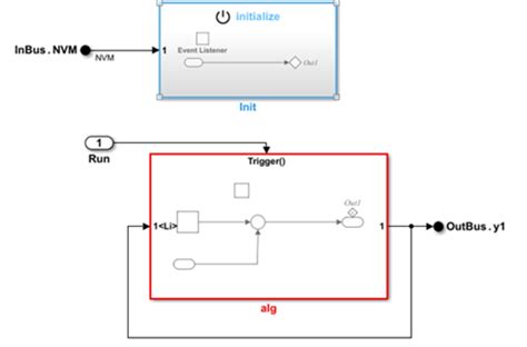 Cgsl 0413 Reuse Memory Between Component State And Output For