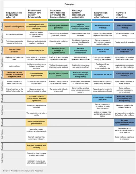 What Is Cyber Resilience Framework