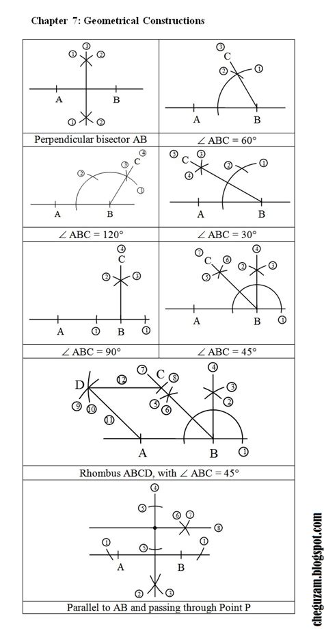 Nota Matematik Tingkatan 2 Bab 7 Lukisan Geometri Geometrical