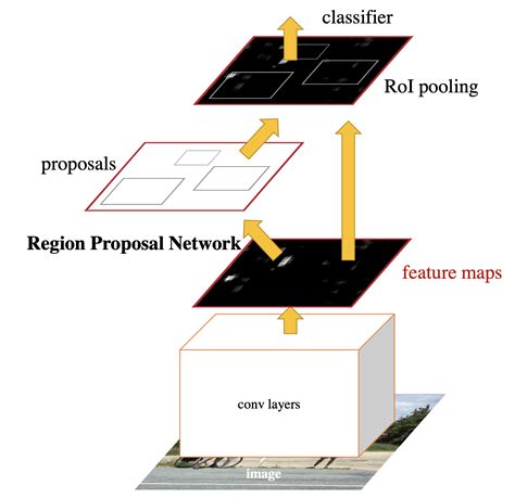 检测模型 深度学习工程师生存指南