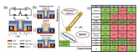 Logic Research At TSMC Page Research Taiwan Semiconductor Manufacturing Company TSMC English