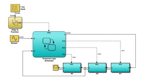 Stateflow Matlab