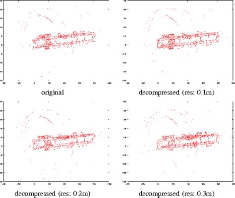 Figure 1 From Dictionary Based Map Compression Using Modified Ransac Map Matching Semantic Scholar