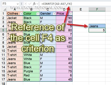 Countif Function In Excel A Must Know Function