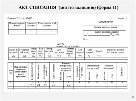 Облік медичного майна у збройних силах України Online Presentation