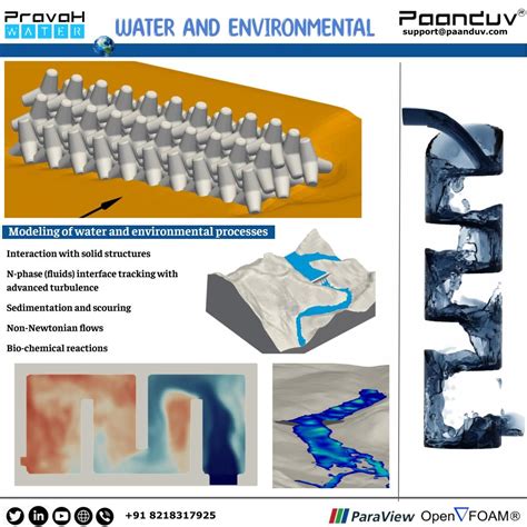paanduv applications on linkedin cfd openfoam