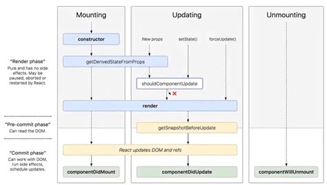 React Fiber Sewen 博客
