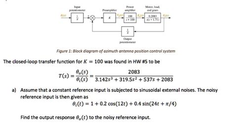 Solved Power Amplifier Motor Load And Gears Potentiometer 0x Preamplifier 100 02083 121