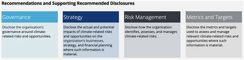 Demystifying Tcfd Reporting Essentials Explained Morelli Consulting
