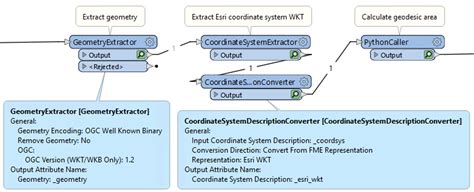 Using Arcpy For Fme Feature Processing Fme Support Center