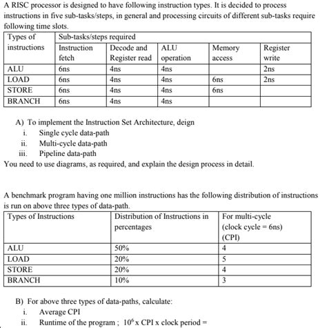 [solved] a risc processor is designed to have foll solutioninn