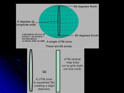 Ceb 809 L6 Map Projection Utm Coordinates And Fiji Pptx