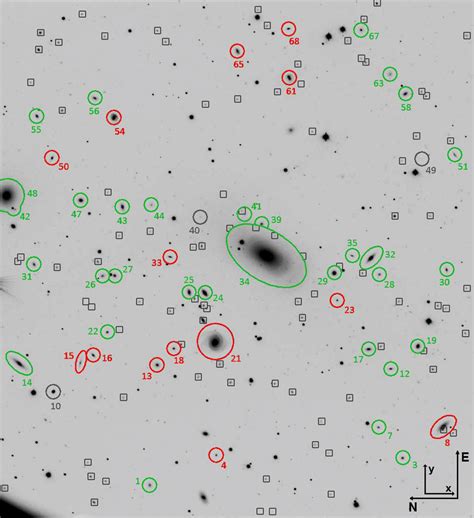 Distribution Of Measured Radial Velocities For All Galaxies In The