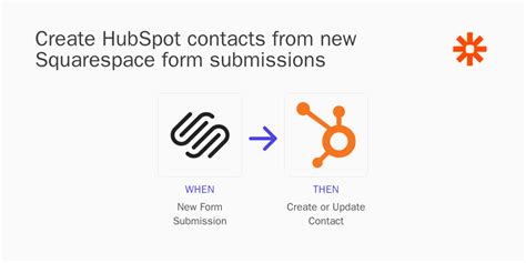 create hubspot contacts from new squarespace form submissions using zapier