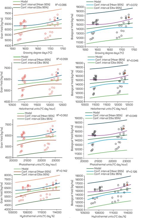 Figure 1 From Impact Of Different Sowing Dates And Weed Management Strategies On Phenological