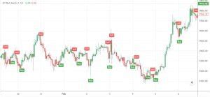 UT Bot Alerts Indicator The Forex Geek