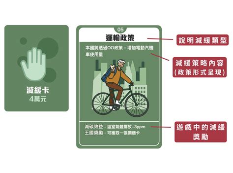 【免費桌遊試玩會】《氣候緊急狀態》教育桌遊體驗！線上、實體共12場｜accupass 活動通