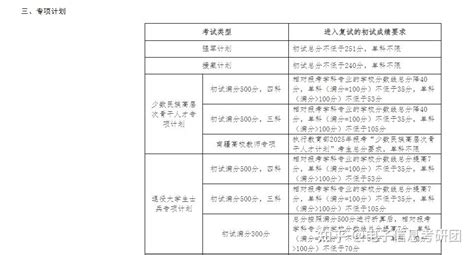 吉林大学计算机25校线含2022 2025年校线对比 知乎