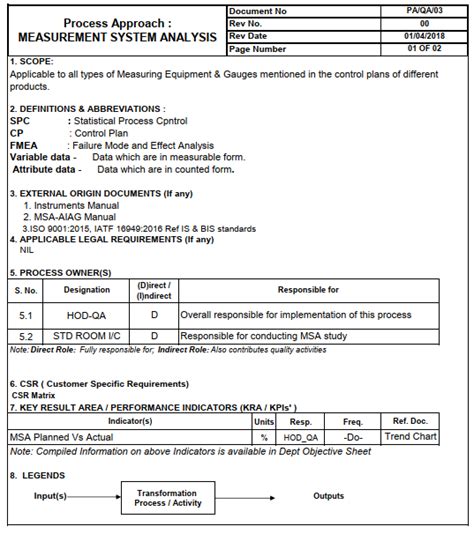 Example Of Documentation Template For Process For Measurement System Analysis Msa Pretesh Biswas